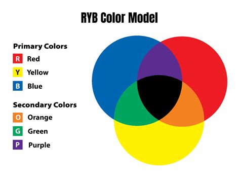 Subtractive Color Overview Theory And Examples