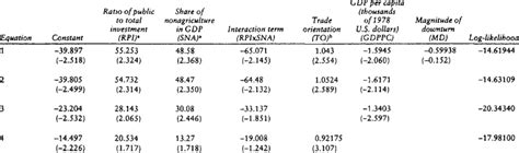 Probit Estimation Results For The Reduced Full Sample Download Table