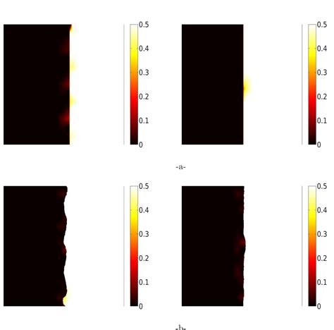 Horizontal Displacement Map For Artificial Sinusoidal And