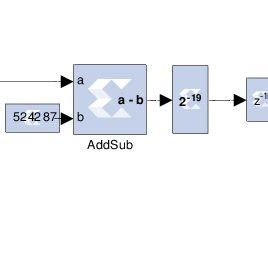 Xilinx System Generator Model For Three Axis Control System Download Scientific Diagram