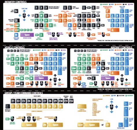 Baisc Arma Keyboard Controls For New Players Invade And Annex Ahoyworld