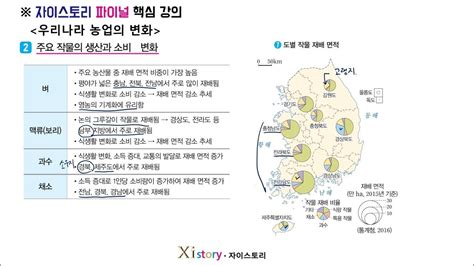 한국지리 P단원 우리나라 농업의 변화 개념강의 Youtube
