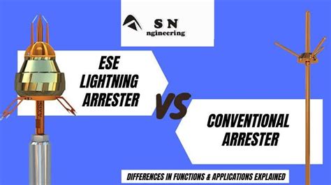 Why Lightning Protection Ie Required The Func Sn Engineering
