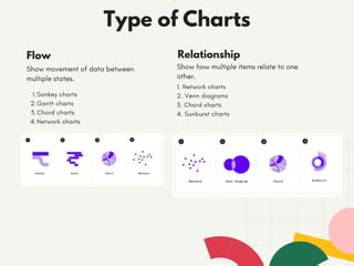 Summary Data Visualization Ppt