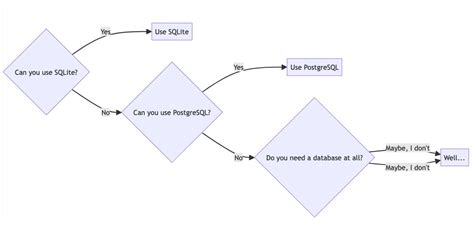 Preslav Rachev On Linkedin Databases Programming Sqlite Postgresql
