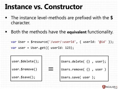 Angularjs And Resource Services