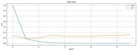 Github Macgyver121 Project Garbage Classification With Cnn