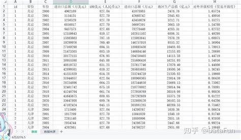 各省对外开放程度面板数据（2000 2021） 知乎