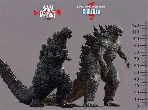 Godzilla Explained Shin Gojiras Origins And Multiple Forms Mrqo