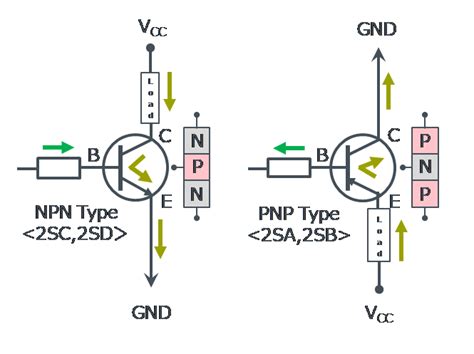 What Is A Transistor＜transistors Functions＞ What Is A Transistor Techweb