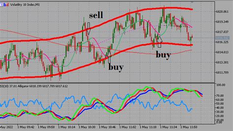 Ea For Triangular Moving Average Average True Range Atr General