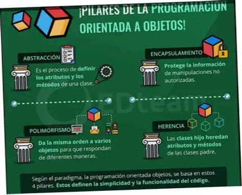 Ejemplos De Herencia Ejemplo De Herencia En Java Uso De Palabras