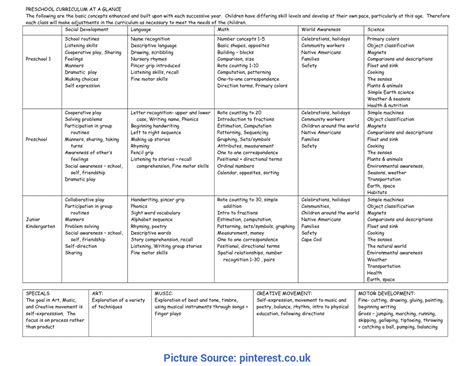 Complex Preschool Lesson Plans Maps Preschool Curriculum Regarding