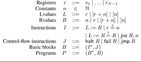 Figure 2 From A Verified Compiler For An Impure Functional Language