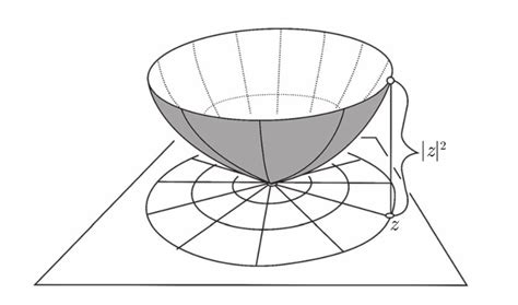 【复变函数】 11 复变函数与初等复变函数1 知乎