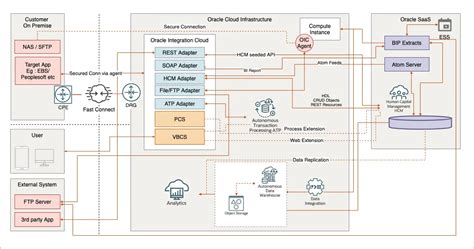 Supercharge Your Oic Integrations With Javascript Libraries By Bonnie
