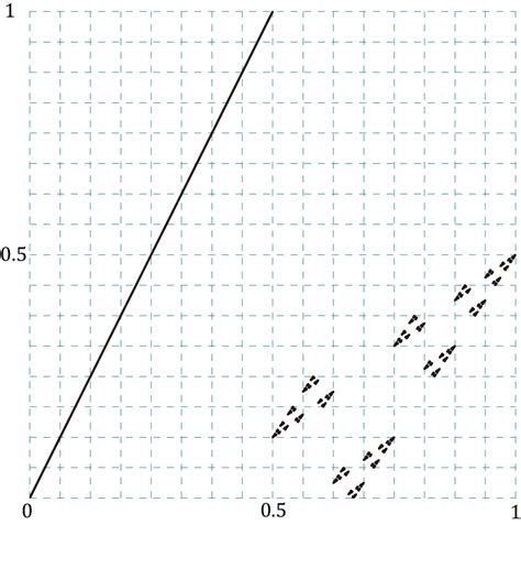 The Graph Of F Conjugate To The Collatz Procedure Download Scientific