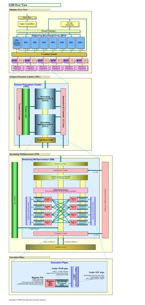Where Is Constant Memory Physically Located Cuda Programming And Performance Nvidia
