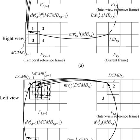 The Processes Of Obtaining A The Base Disparity Vector And B The Download Scientific