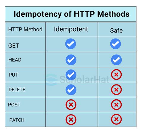 top 50 most important rest api interview questions and answers
