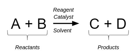 Reactant Chemistry Example Difference Between Reactant And Reagent