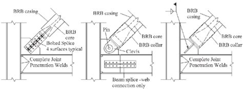 the engineer s blog what is pinned flange connection explain in