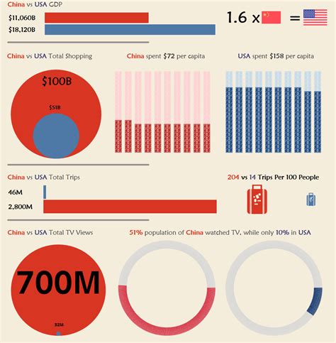 Sherzodbek I On Linkedin Makeovermonday Mmvizreview Tableau