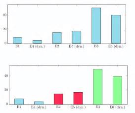 Tikz Pgf How Do I Color Individual Ybars In A Pgfplot TeX LaTeX Stack Exchange