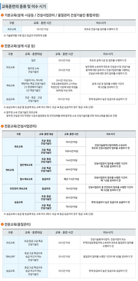 스마트건설교육원