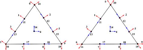 figure 4 from geometric decomposition and efficient implementation of
