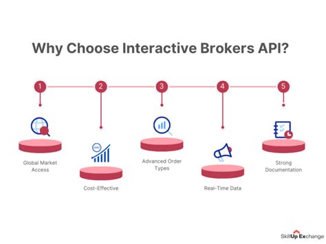 Mastering Interactive Brokers Ibkr Api Integration With Python A Developers Guide