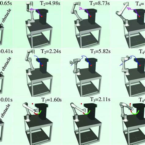 Visualization Of Robot Motion Trajectories In A Multiple Static