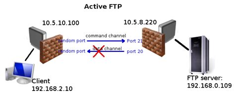 Manualipfirewallnat Mikrotik Wiki
