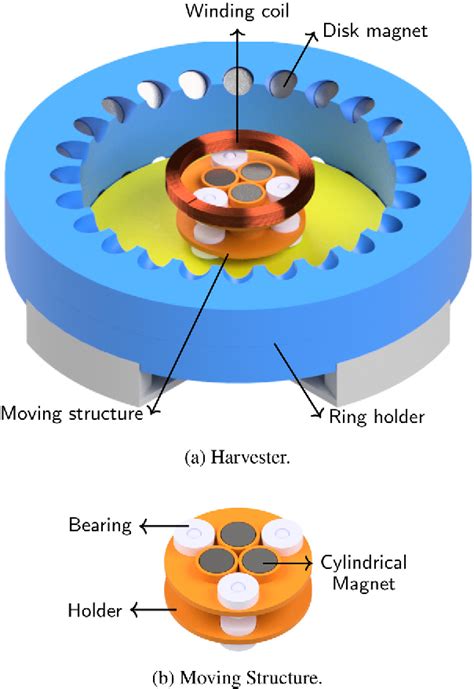 Figure 1 From A Two Dimensional Electromagnetic Vibration Energy Harvester With Variable
