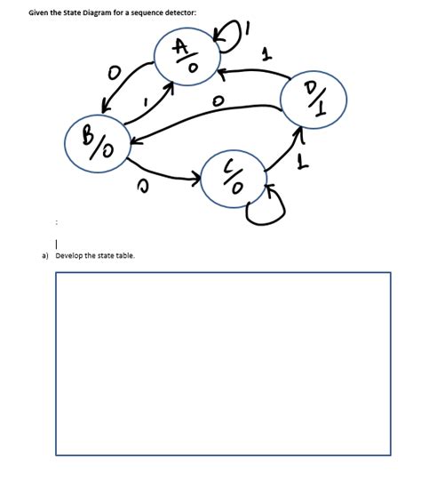 Solved Given The State Diagram For A Sequence Detector 0 0