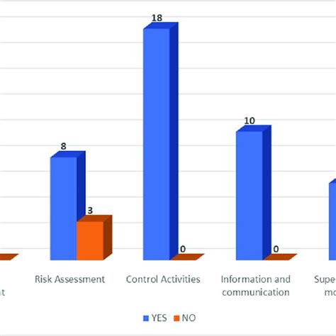Internal Control Variable Download Scientific Diagram