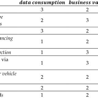 Ranking Of The Nine Projects Evaluated By Decreasing DBI Download Scientific Diagram