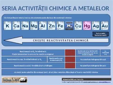 Seria Activitatii Chimice A Metalelor Youtube