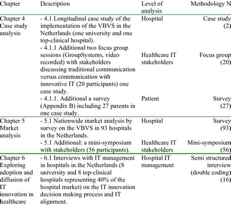 Triangulation Structure Methodology Level Of Analysis And