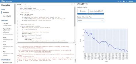 Gurleen Singh On Linkedin Datascience Finance Stockmarket Dataanalysis Rshiny Zomato