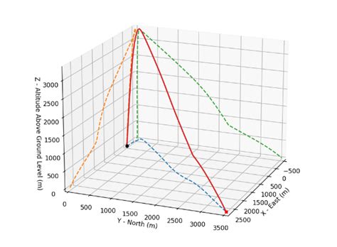 Your Rocket Launch Simulator Devpost