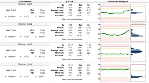 Customize Your Reports With PiWeb ZEISS