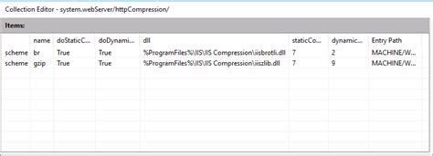 System WebServer HttpCompression Settings Don T Apply After The First