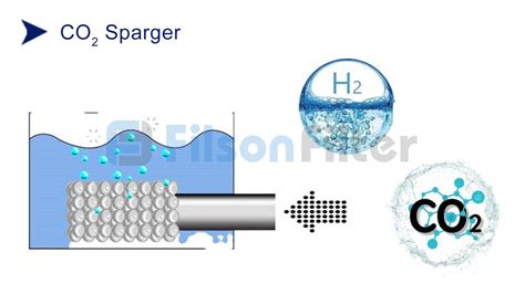 Understanding Sparger Definition Types And Applications Filson Filter