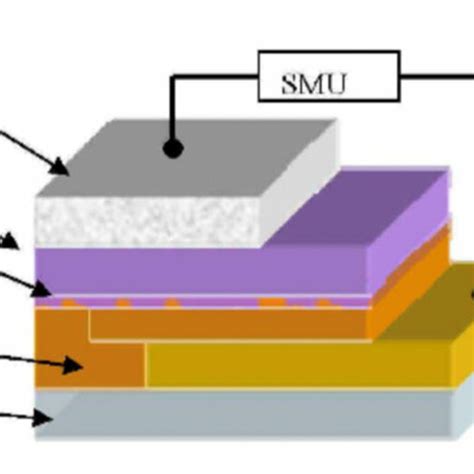 The Structure Of Organic Solar Cells When The Solar Cells Are Working