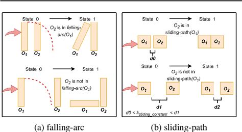 Figure 1 From The Difficulty Of Novelty Detection In Open World Physical Domains An Application