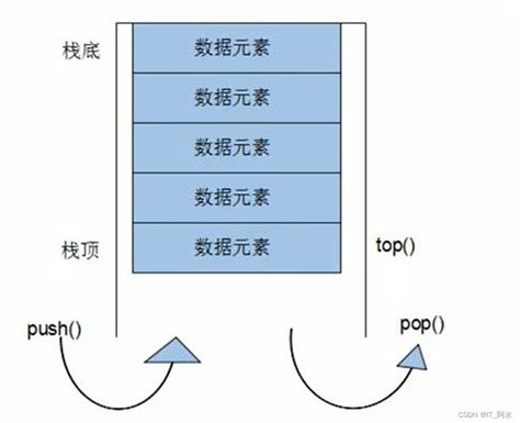 C 之栈容器 c 栈容器 CSDN博客