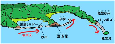 砂浜海岸 高校地理をわかりやすくそして楽しく 地理 プレートテクトニクス 高校