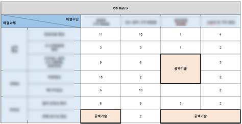 특허법인세움 길세영의 스타트업 Ip가이드 21 특허 마이닝patent Mining 2 방법론 플래텀