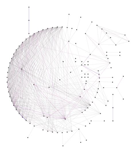 Data Visualization Dise O De Informaci N Diagrama Conceptual Dise O De Revistas